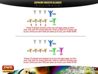 Swa presentation | PPT