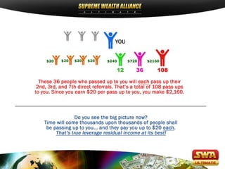 Swa presentation | PPT