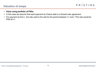 Swaps explained for FRM/CFA level 1 | PDF