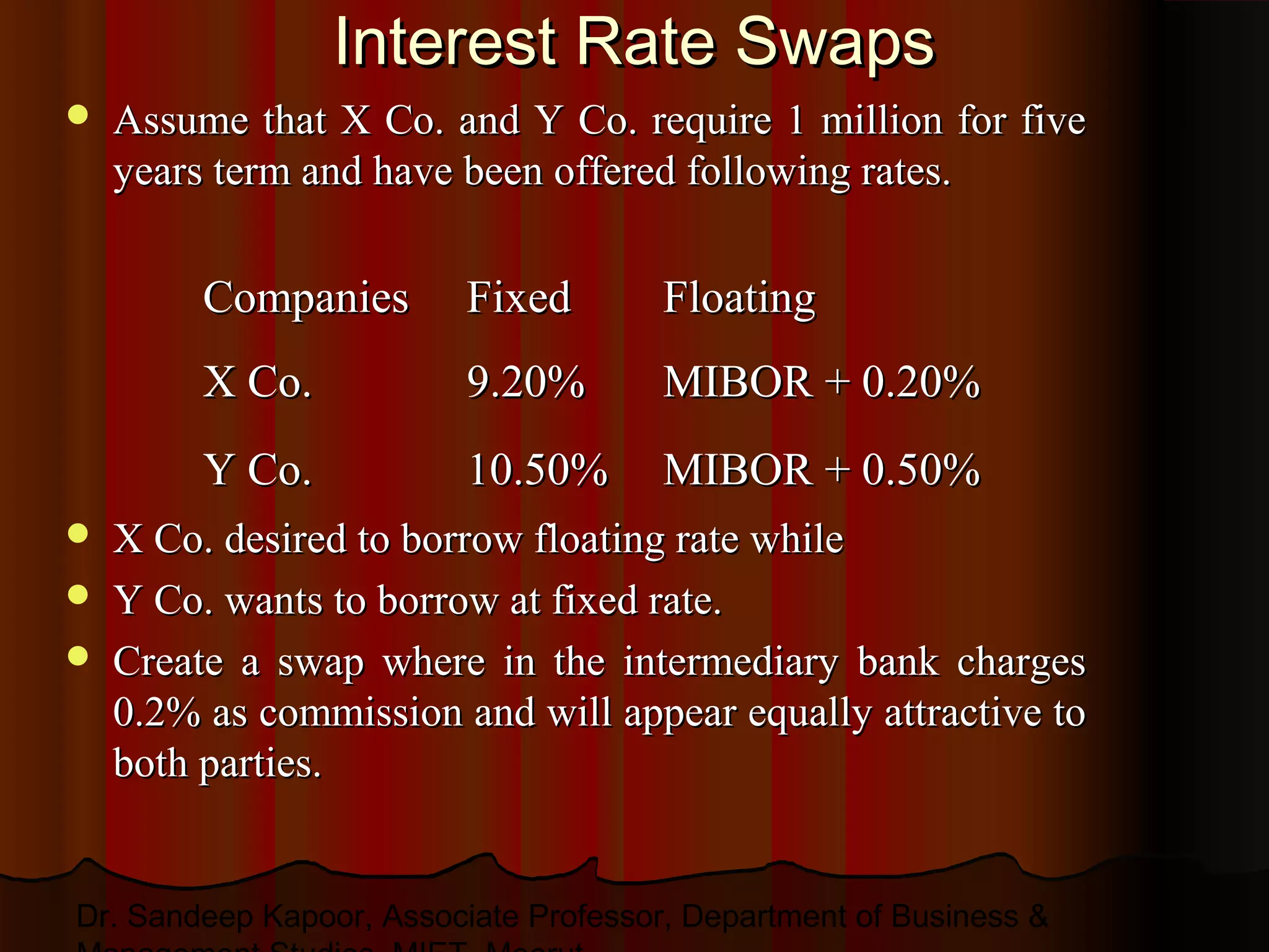 Interest Rate Swaps, Currency Swaps & Equity Swaps | PPT
