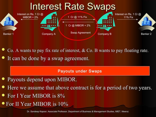 Interest Rate Swaps, Currency Swaps & Equity Swaps | PPT