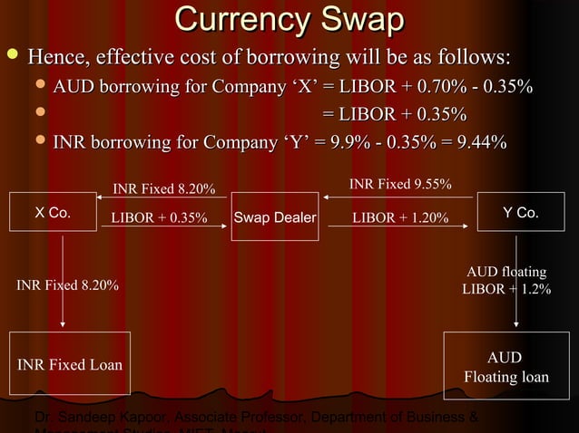 Interest Rate Swaps, Currency Swaps & Equity Swaps | PPT
