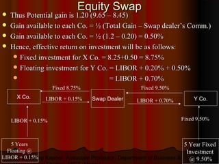 Interest Rate Swaps, Currency Swaps & Equity Swaps | PPT
