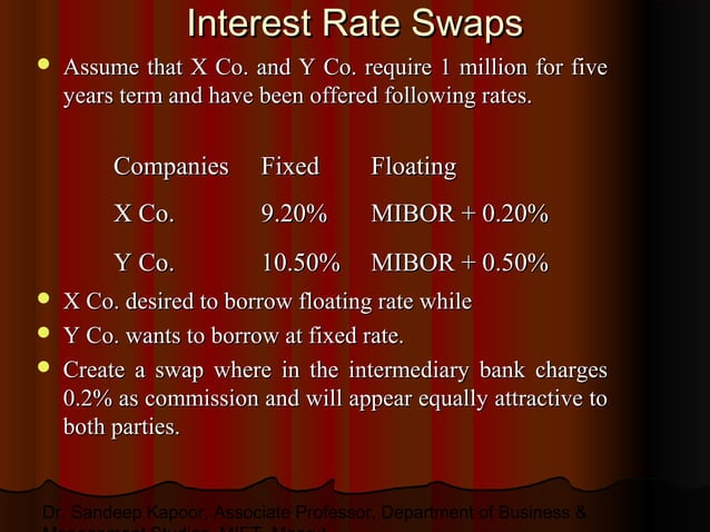 Interest Rate Swaps, Currency Swaps & Equity Swaps | PPT