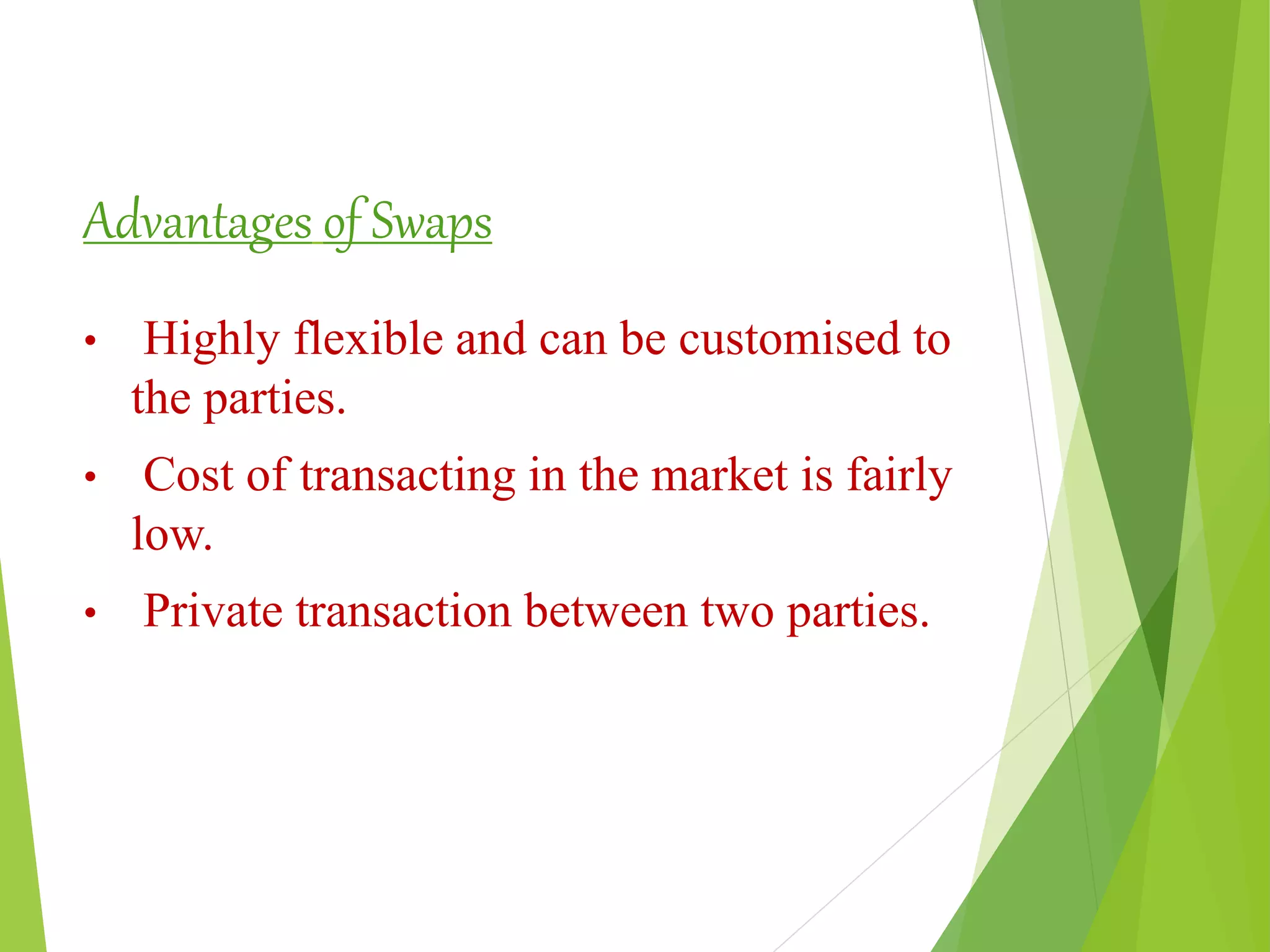 Swaps | PPTX