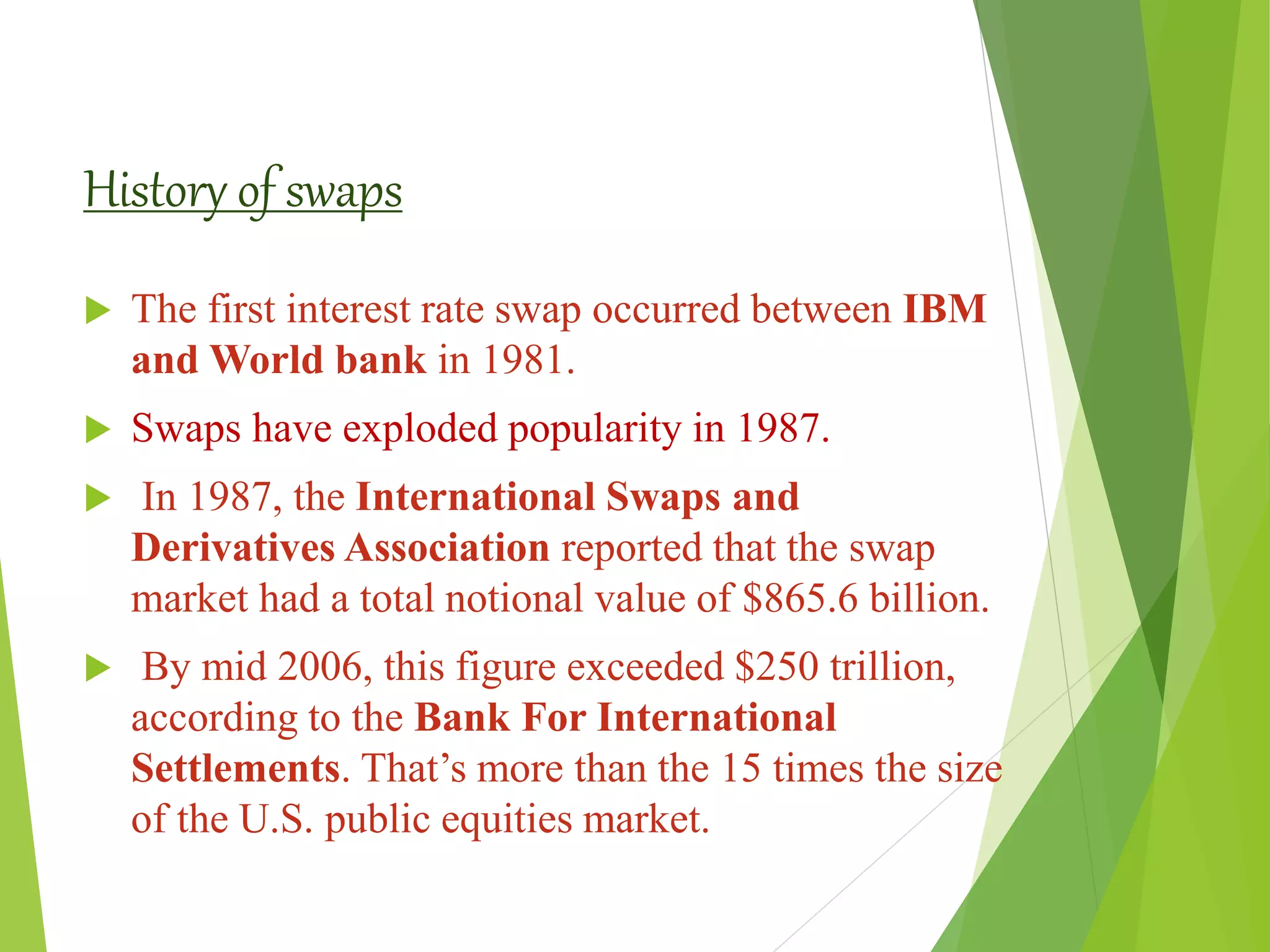 Swaps | PPTX