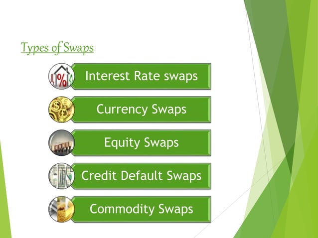 Swaps | PPTX | Stocks and Bonds | Personal Investing