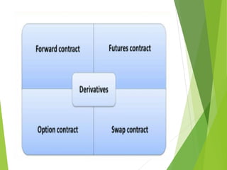 Swaps | PPTX | Stocks and Bonds | Personal Investing