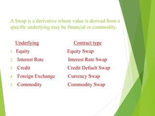 Swaps | PPTX