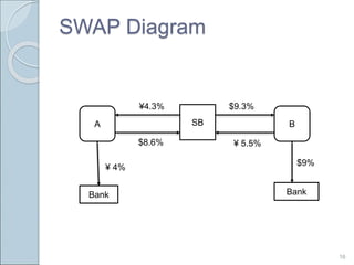 swaps(2).ppt