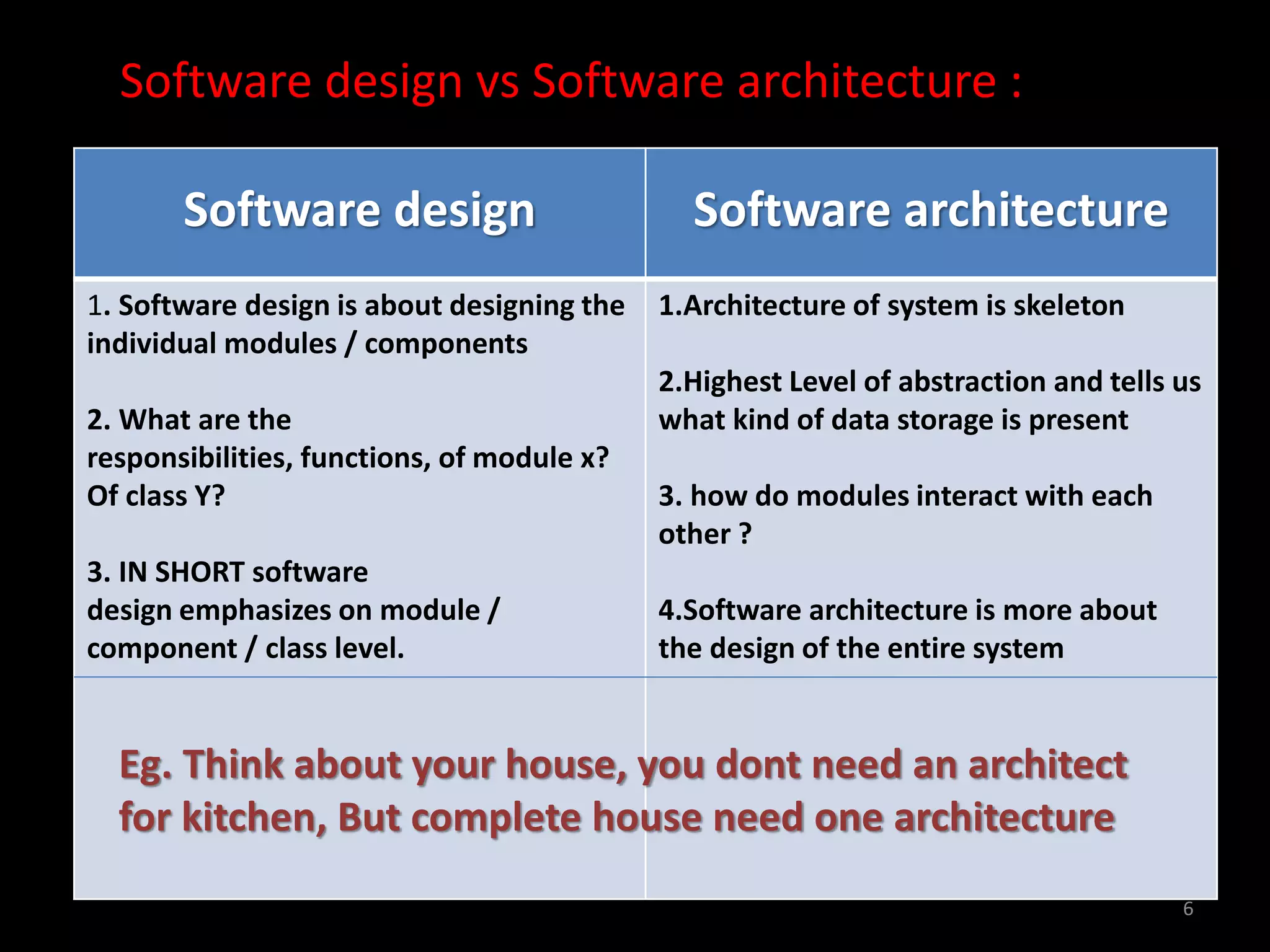 Software architecture and software design | PPTX