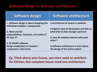 Software architecture and software design | PPT