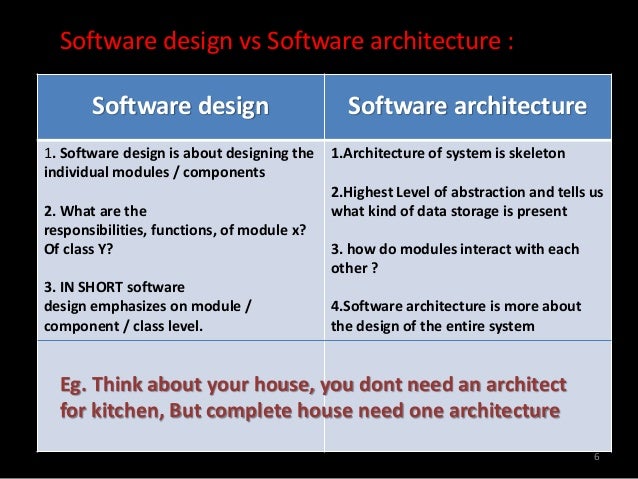 Software architecture and software design