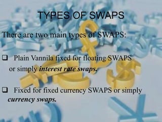 Swaps new | PPT
