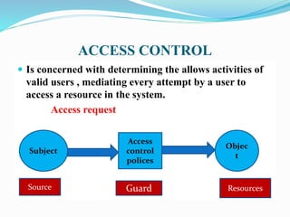 Swap space management and protection in os | PPTX