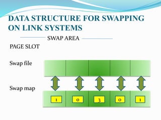 Swap space management and protection in os | PPTX | Data Storage and ...