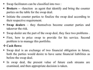 Swaps & Swaptions.ppt........................ | PPT