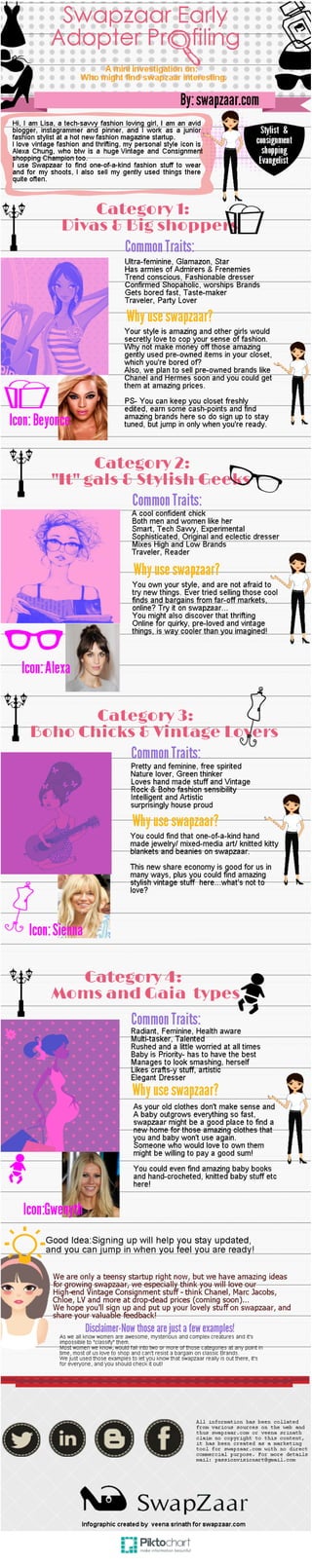 Swapzaar user profiling | PDF