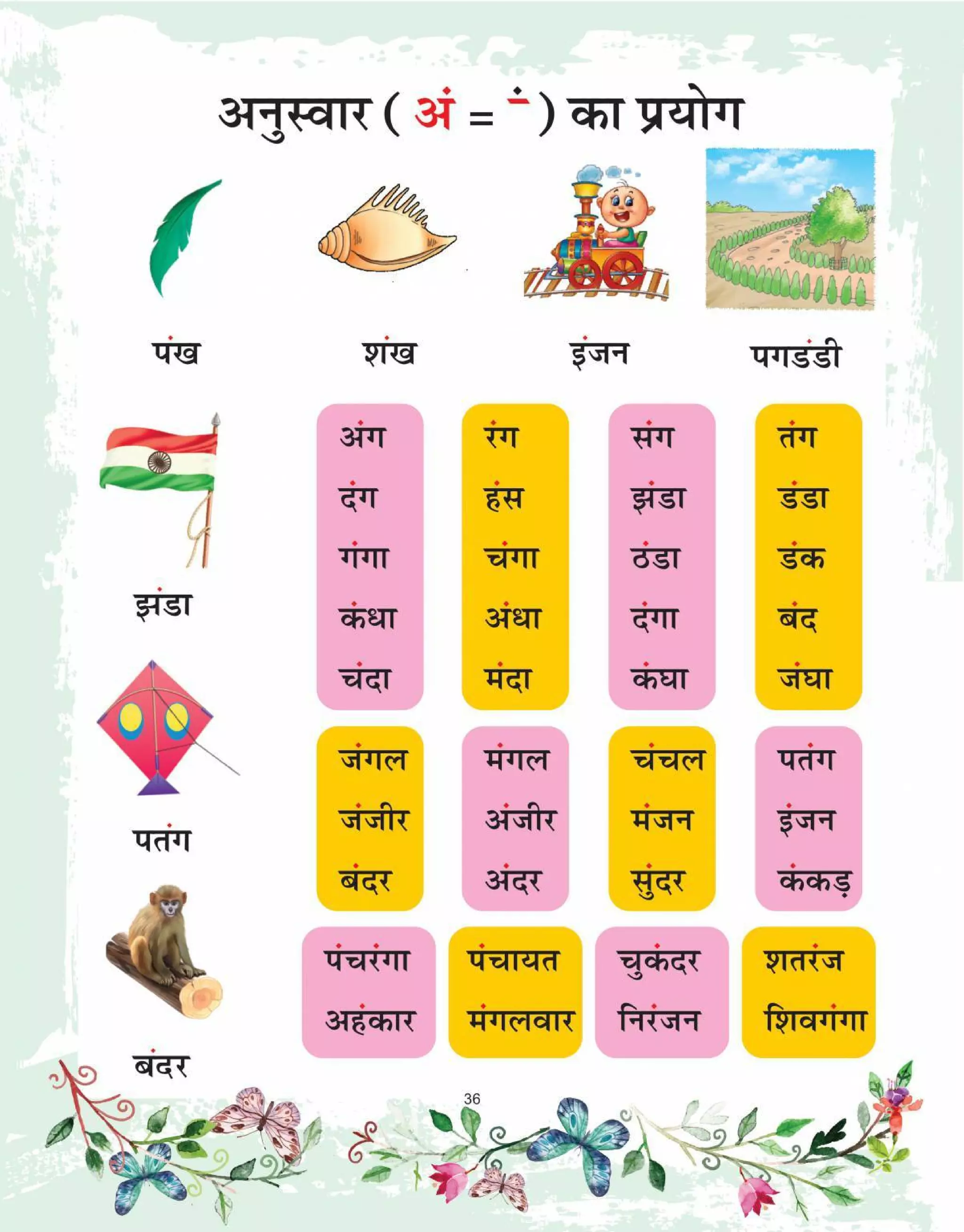 Swar gyan CLASS - HKG | PDF