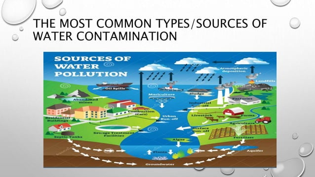 Water pollution and Cost Effective water pollution in rural areas | PPT