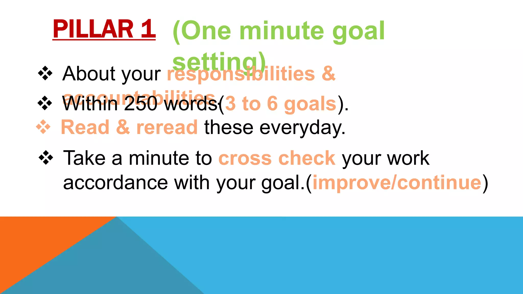 How to be the one minute manager | PPT | Free Download