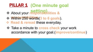 How to be the one minute manager | PPTX