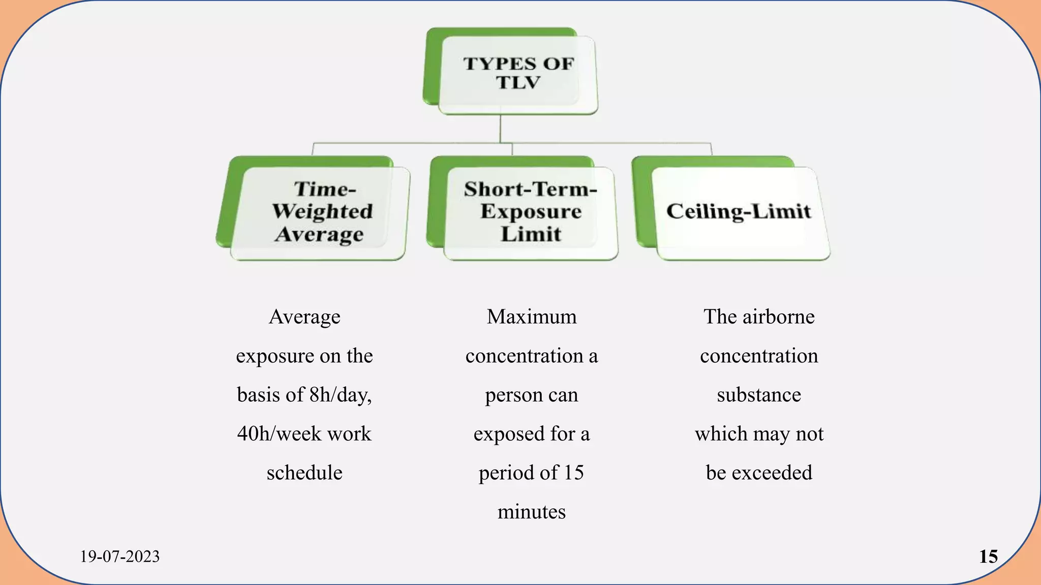 Management of over-Exposure to chemicals and TLV concept | PPTX