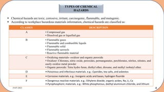 Management of over-Exposure to chemicals and TLV concept | PPTX