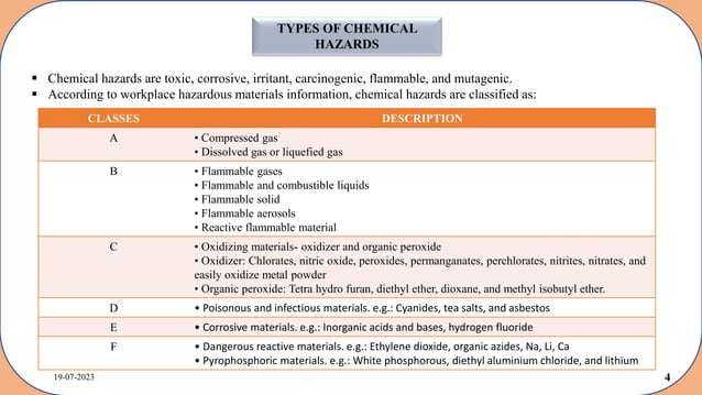 Management of over-Exposure to chemicals and TLV concept | PPTX