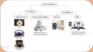 Management of over-Exposure to chemicals and TLV concept | PPTX