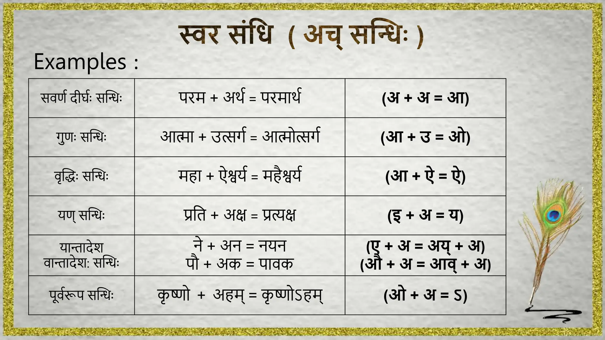 Swara Sandhi.pptx