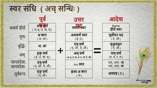 Swara Sandhi.pptx