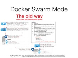 Development Swarm Cluster | PDF | Operating Systems | Computer Software and Applications