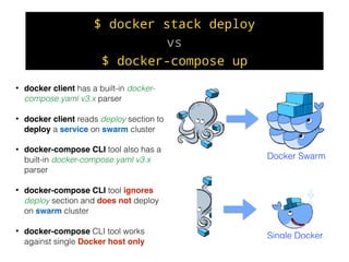 Development Swarm Cluster | PDF | Operating Systems | Computer Software and Applications