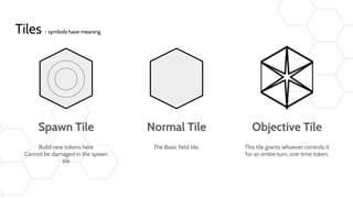 SWARM Area Control Board Game (Rulebook and report) | PPT