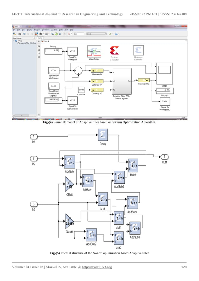 Swarm Algorithm Based Adaptive Filter Design To Remove Power Line