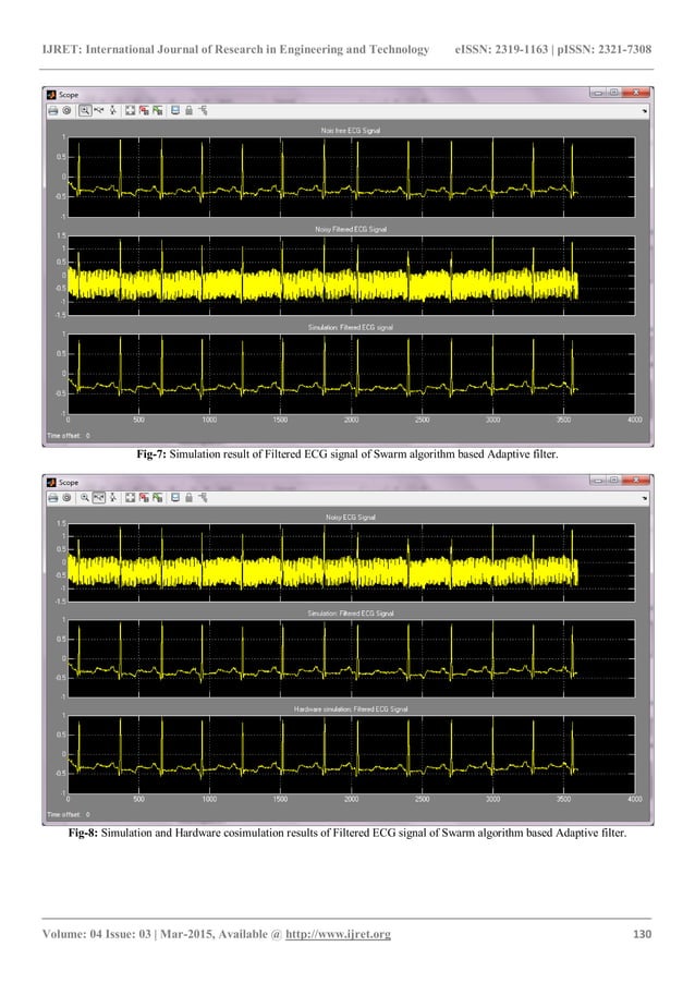 Swarm Algorithm Based Adaptive Filter Design To Remove Power Line Interference From Ecg Signal Pdf