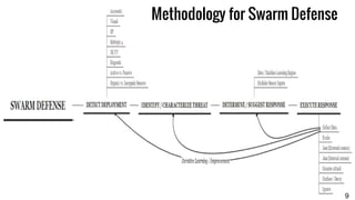 Swarm Final Presentation - UCSD H4D 2016 | PDF