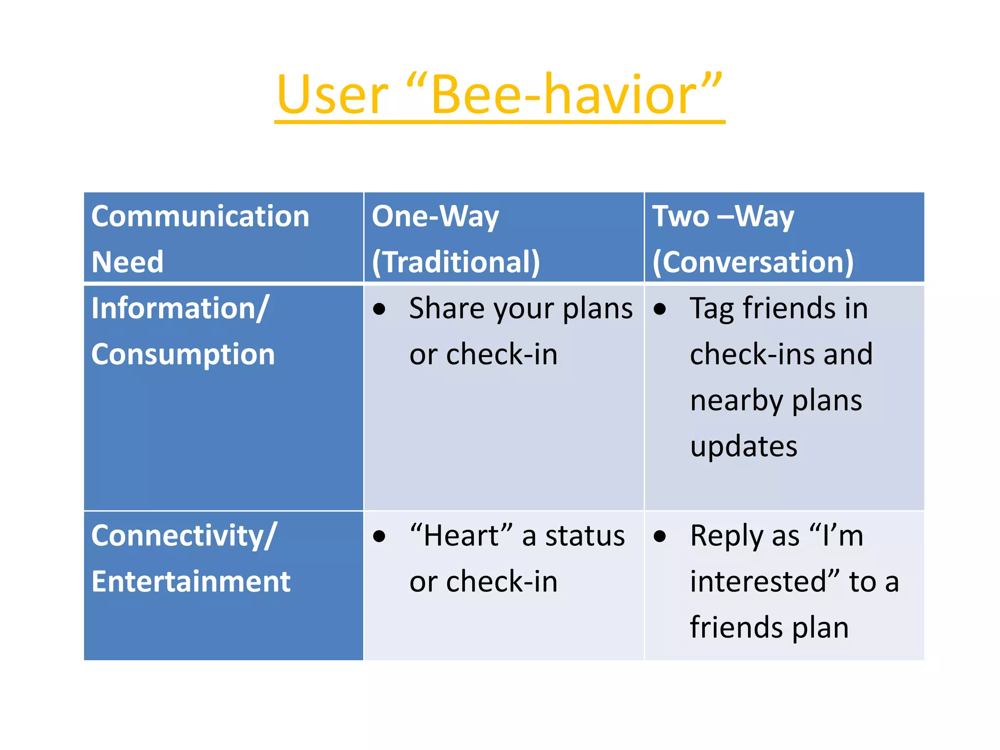 Swarm guidesheet | PPTX