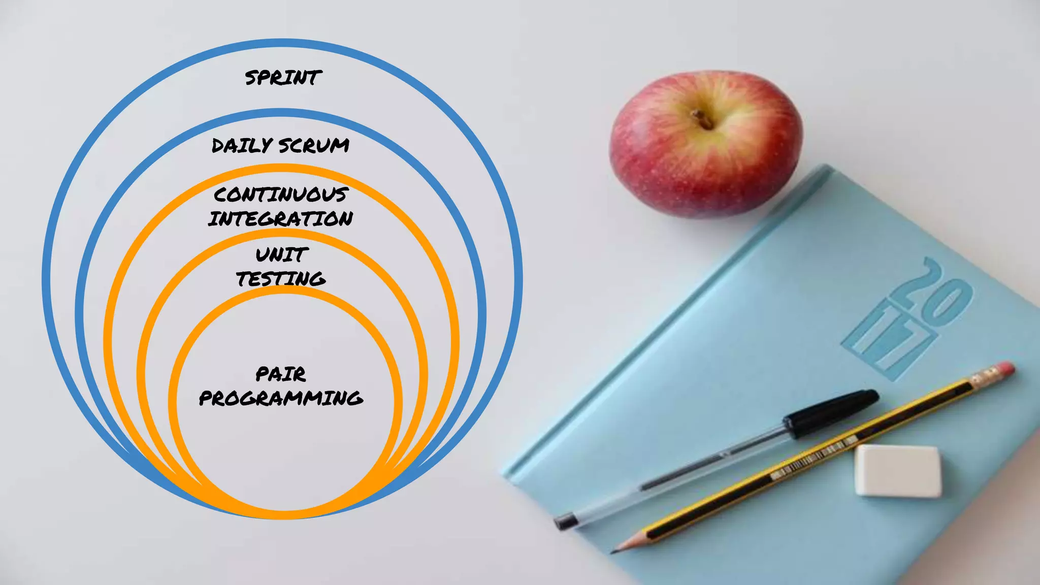 Swarming in agile teams | PPTX