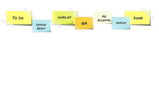 Swarming in agile teams | PPT