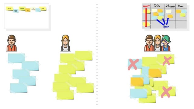 Swarming in agile teams | PPT