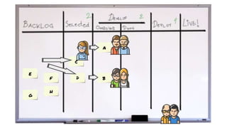 Swarming in agile teams | PPT