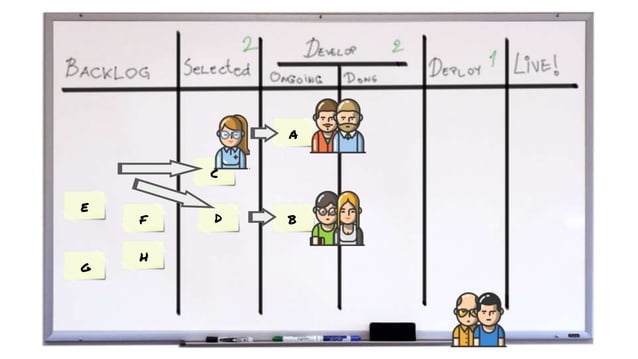 Swarming in agile teams | PPT
