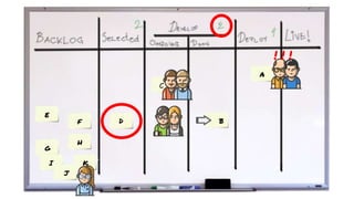 Swarming in agile teams | PPT