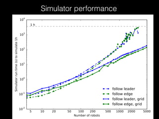Swarming robots | PDF