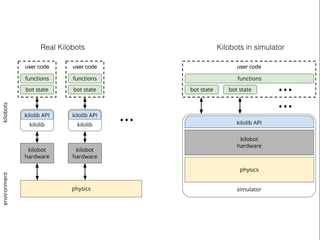 Swarming robots | PDF | Genetics | Science