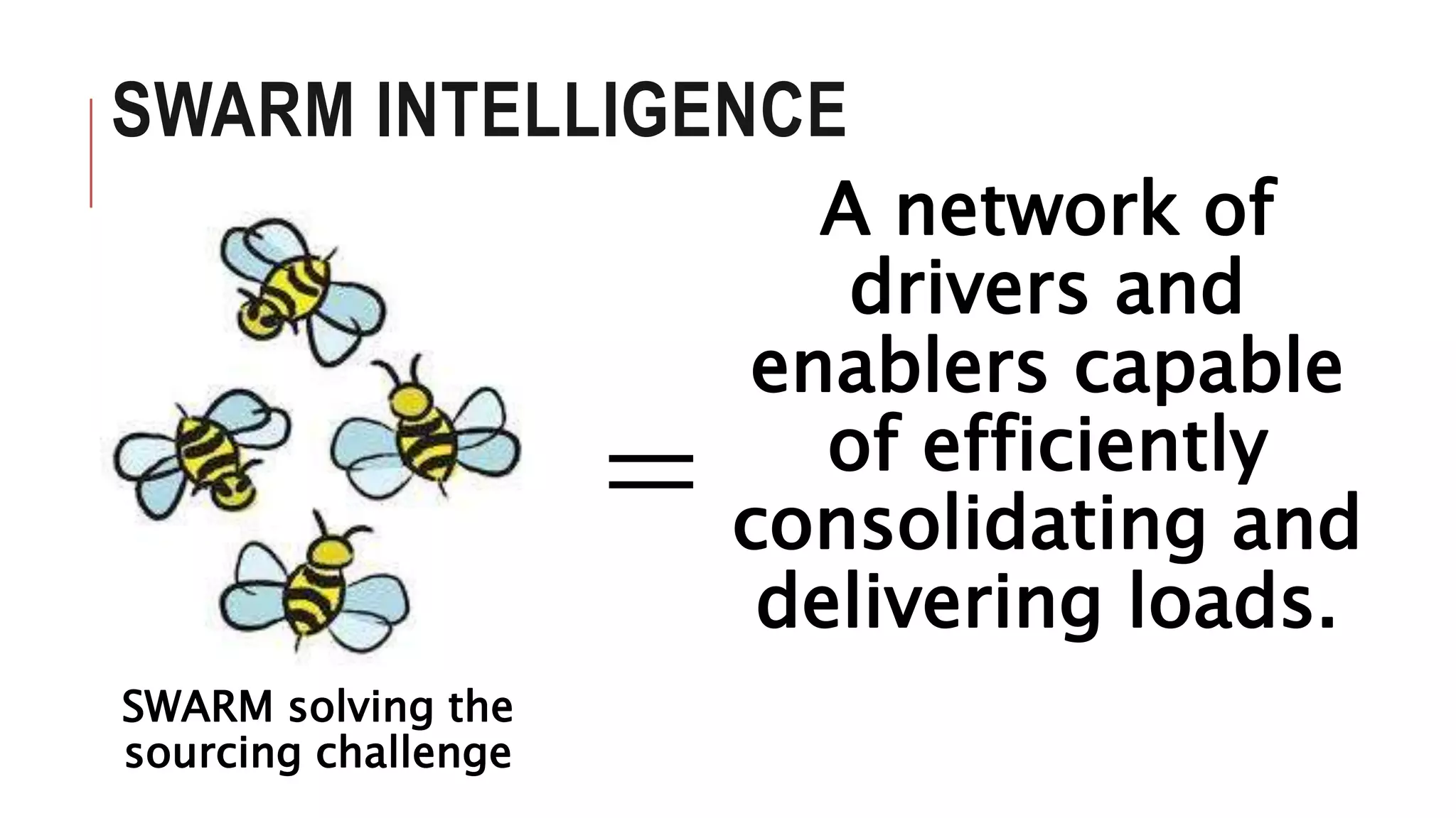 Swarm intelligence enduna development | PPTX