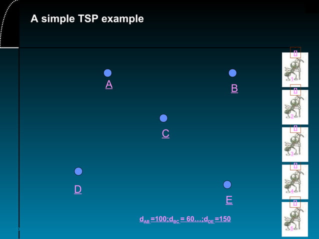 Swarm intelligence algorithms | PPT