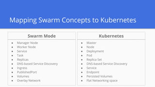 Swarm migration | PPT